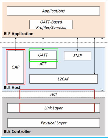 移动互联网安全