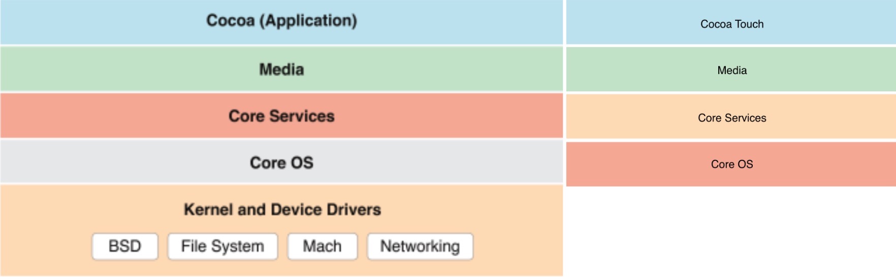 移动互联网安全